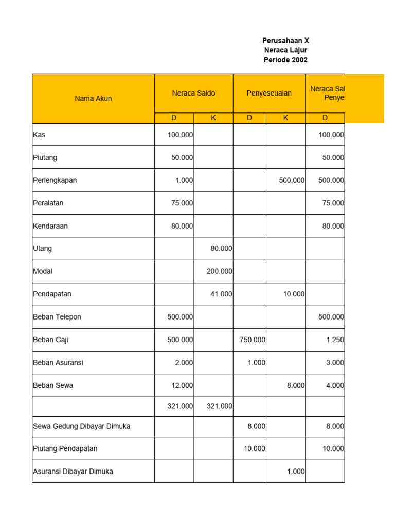 Tugas Neraca Lajur - Vany | PDF