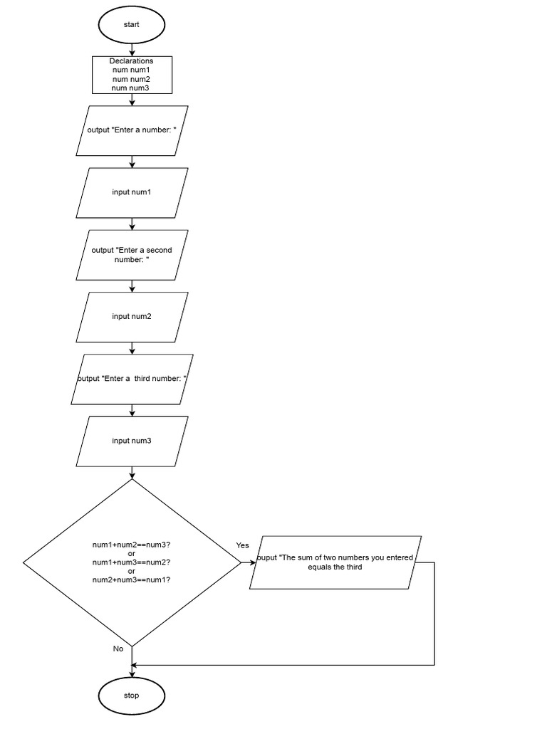 module4FlowchartAndPseudocode Drawio | PDF