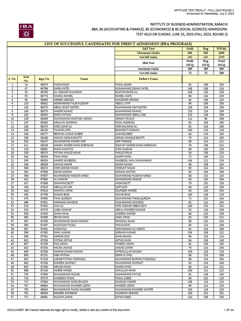 IBA Round 2 Result | PDF