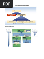 SAP PP-MRP Type VB | PDF | Computing
