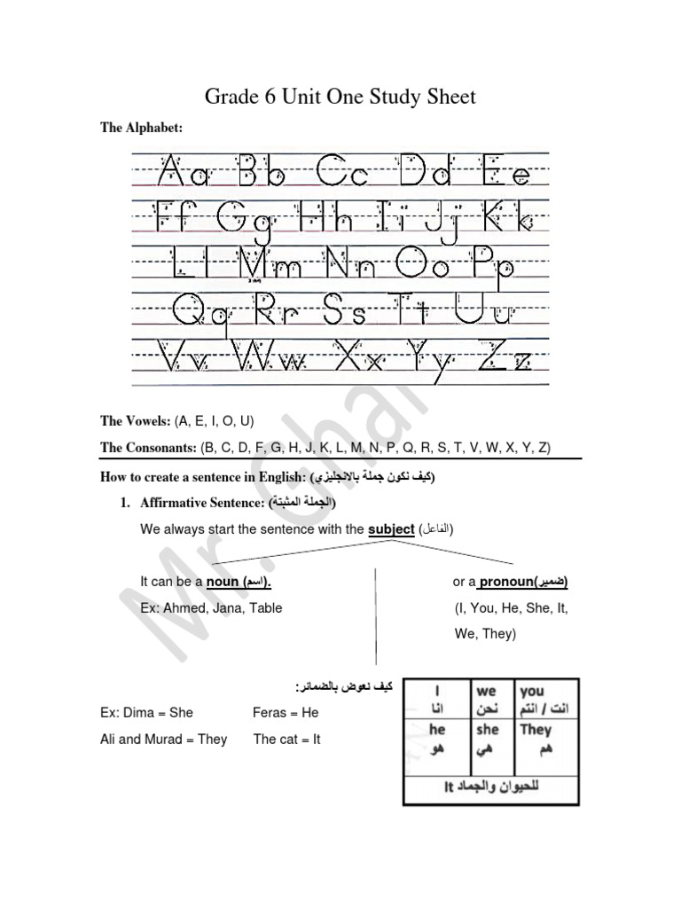 Grade 6 Unit One Study Sheet | PDF | Subject (Grammar) | English Language