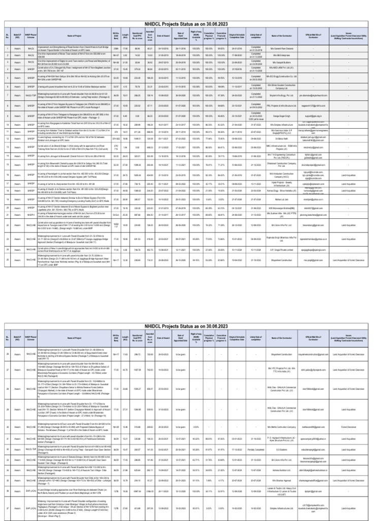 Assam Road Project Details | PDF | Transport | Infrastructure