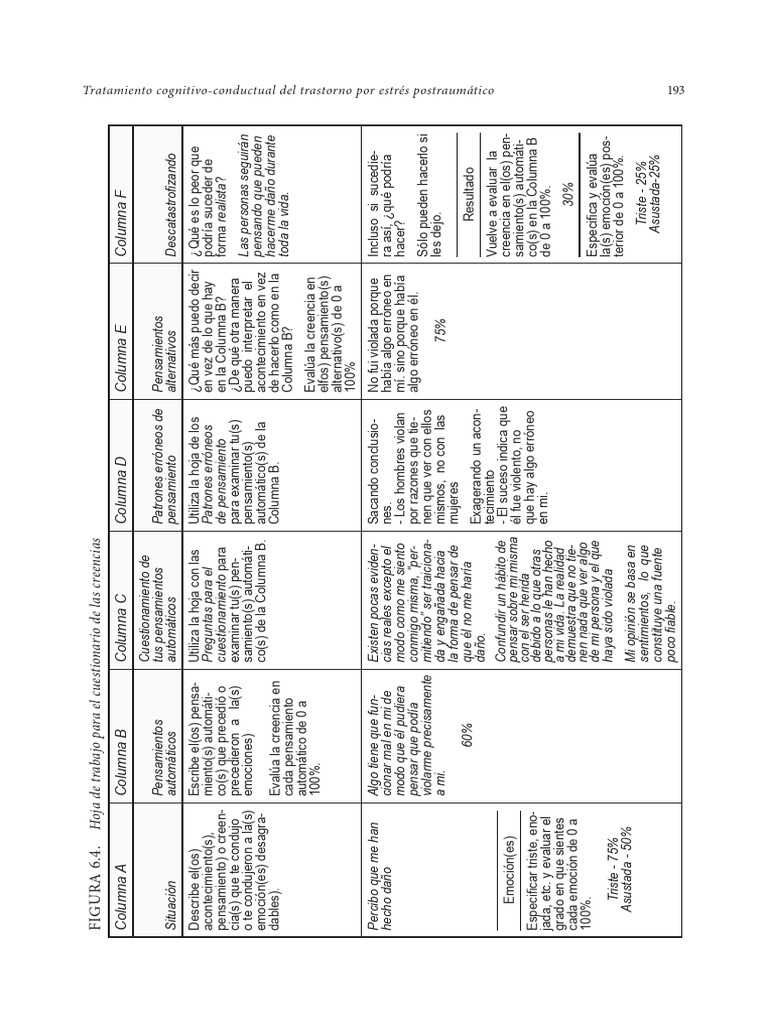 Esquema Abc | PDF | Pensamiento | Ciencias del comportamiento