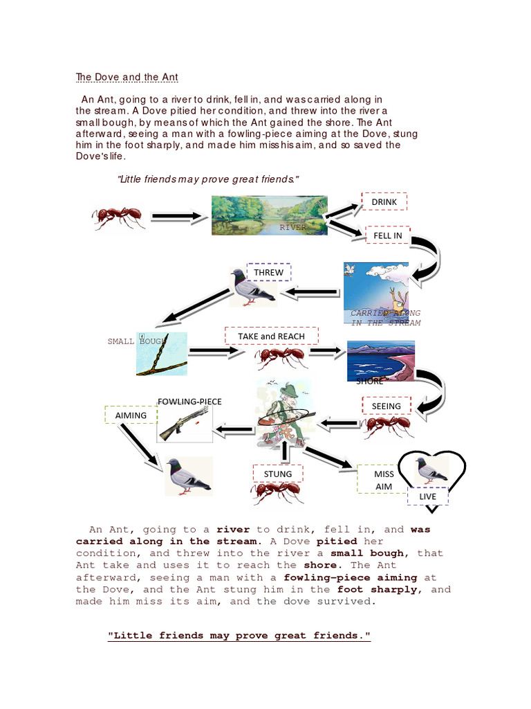 The Dove and The Ant | PDF