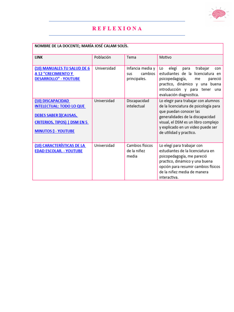 Reflexiona - Maria Jose Calam Solis | PDF