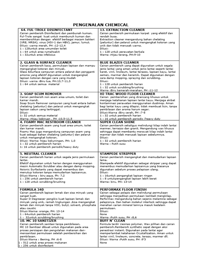Produk Pembersih dan Disinfektan | PDF