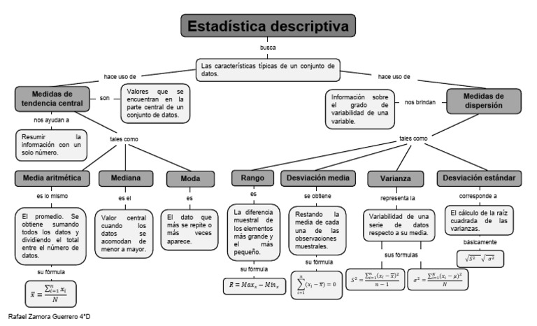 Mapa Conceptual - Estadística Descriptiva | PDF | Media | Diferencia