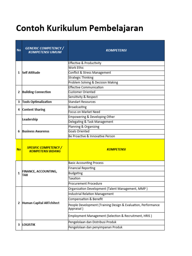 Contoh Template Kurikulum Pembelajaran Tahunan | PDF | Leadership | Financial Economics