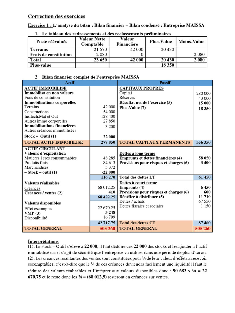 Correction Des Exercices Analyse Financière Partie 1 | PDF | Capitaux propres | Bilan comptable