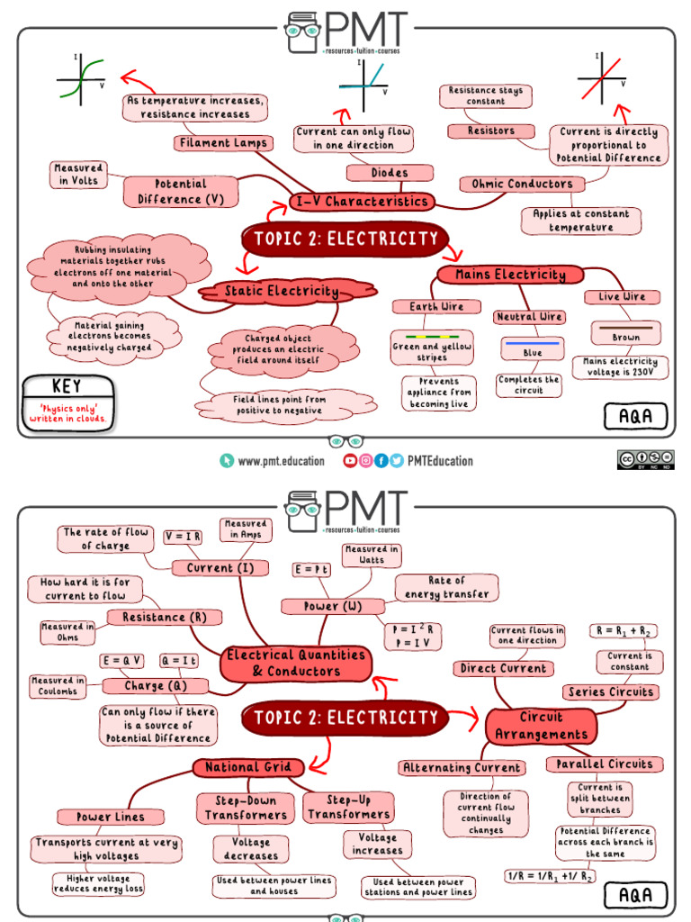 Mind Maps | PDF | Electrical Resistance And Conductance | Voltage