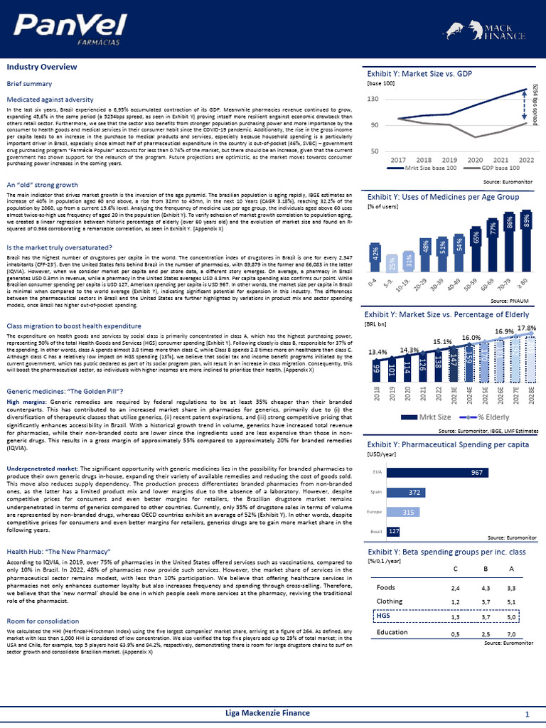 Report Panvel | PDF | Generic Drug | Pharmacy