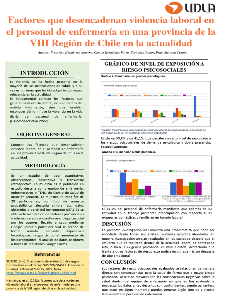 Poster Tesis VL | PDF | Enfermería | Metodología de encuesta