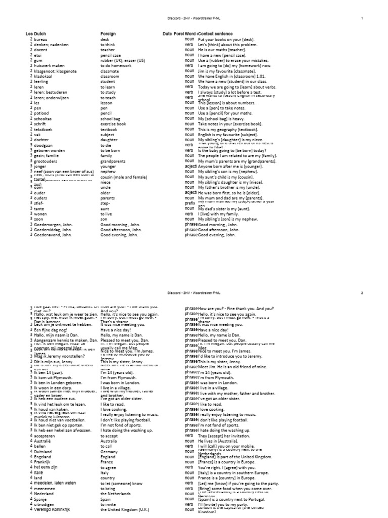 AR 1HV U1 Dutch-Foreign | Download Free PDF | Human Appearance