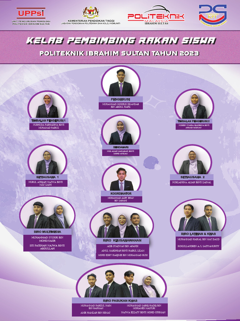 Carta Organisasi Prs | PDF