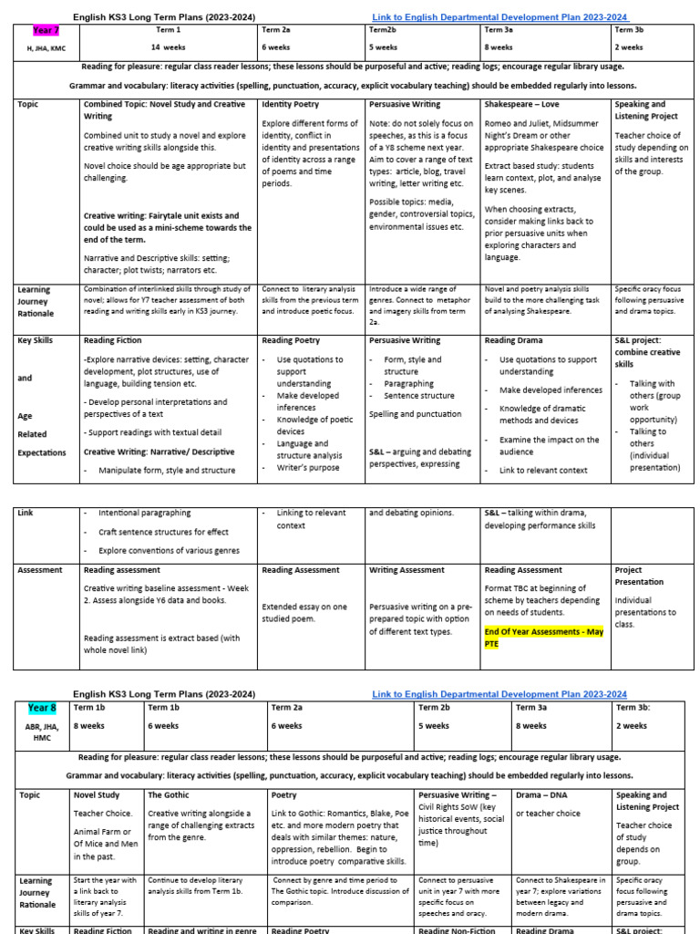 KS3 Long Term Plan 2023-2024 | PDF | Narrative | Poetry