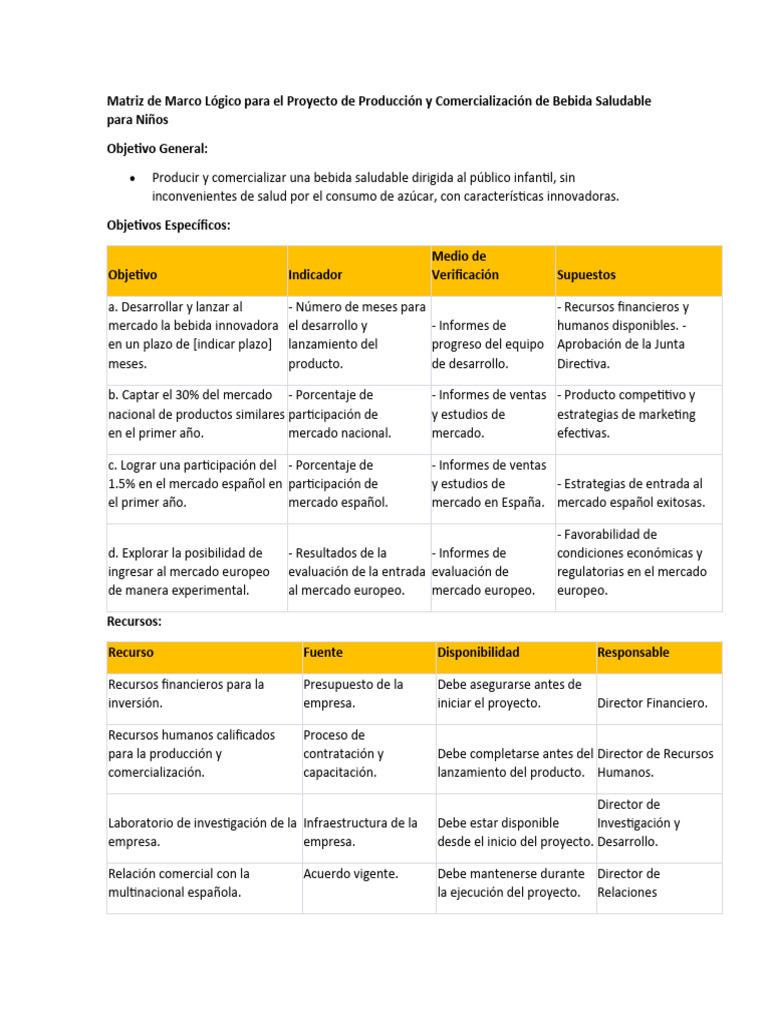 Matriz de Marco Lógico para El Proyecto de Producción y ...