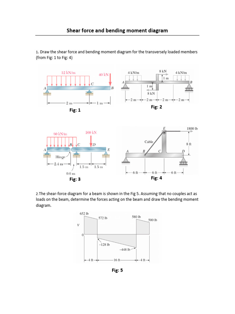 Assignment 1 - Shear Force and Bending Moment Diagram | PDF | Science & Mathematics
