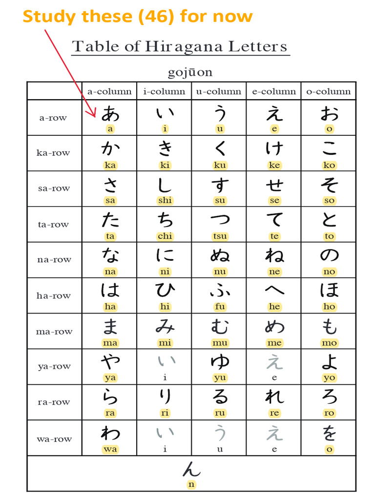 1 Hiragana Chart - Basic 46 | PDF