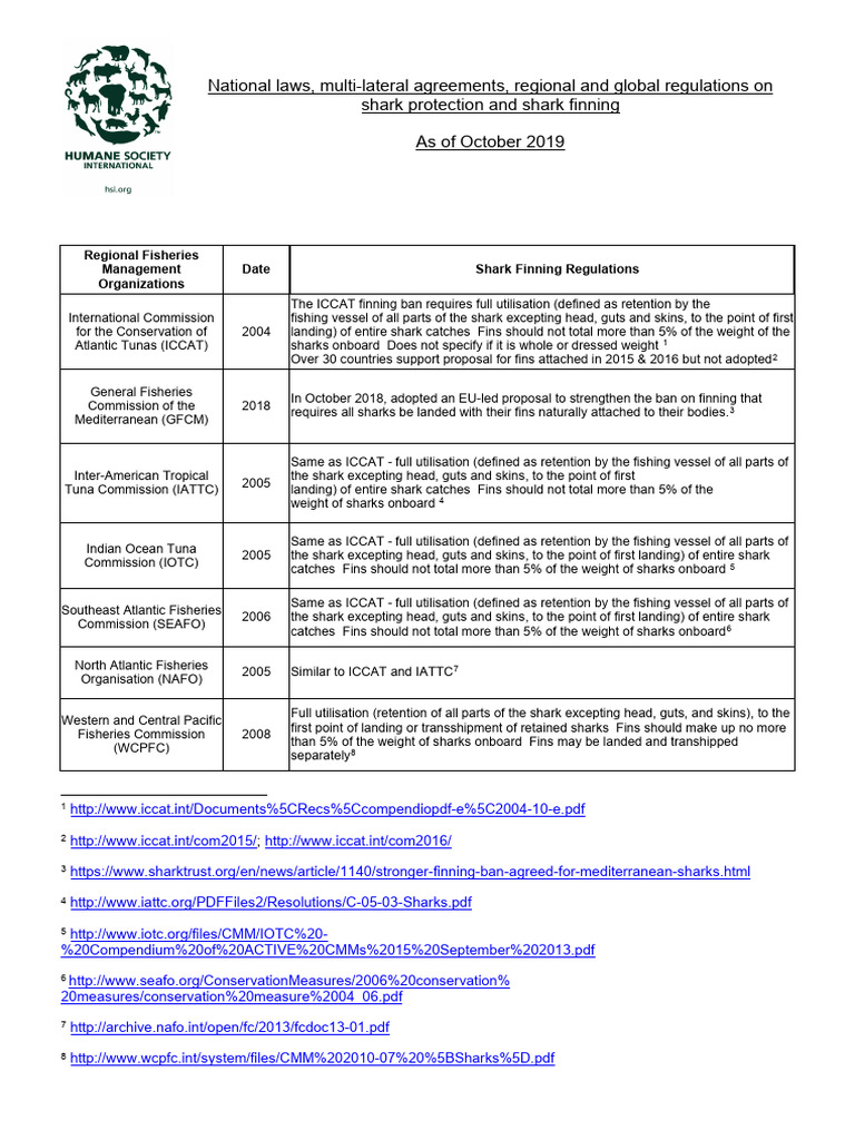 2019 Shark Fishing and Finning Regulations | PDF | Sharks | Tuna