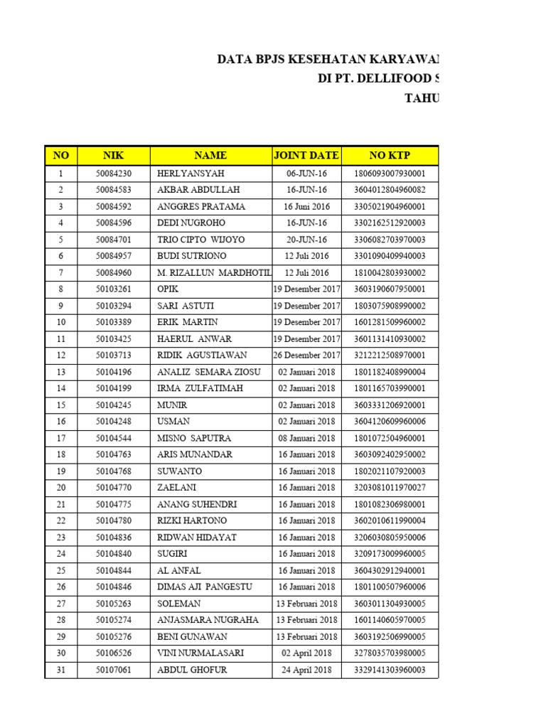 Update Bpjs DSC Juli-2023 | PDF