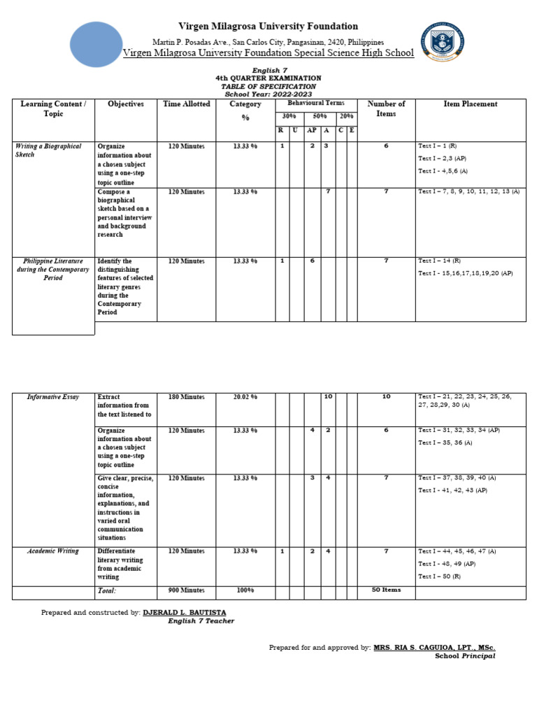 English 7 4TH Quarter Examination Tos | PDF | Advanced Placement | Learning
