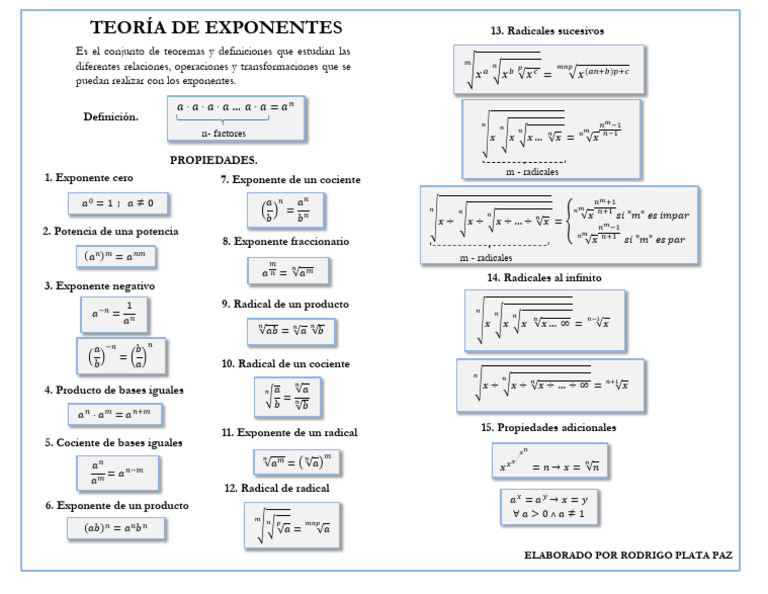 Formulario de Exponentes | PDF | Exponenciación | División (Matemáticas)
