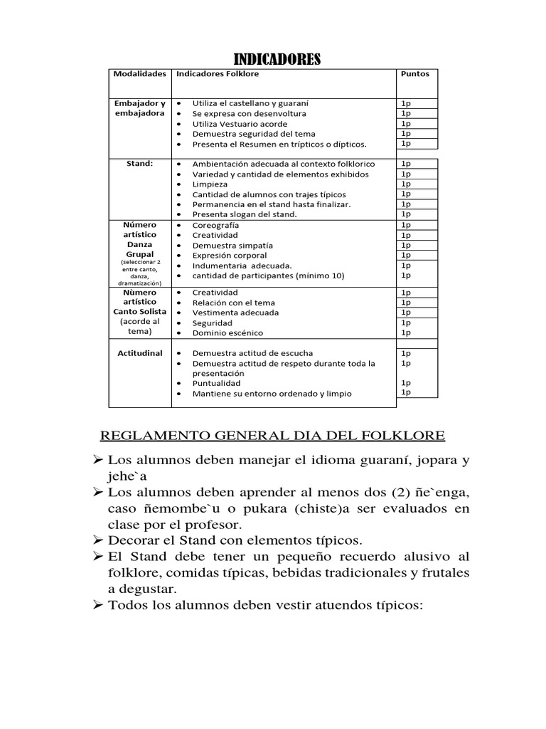 Indicadores Folklore - 2 | PDF | Softlines (venta minorista) | Moda