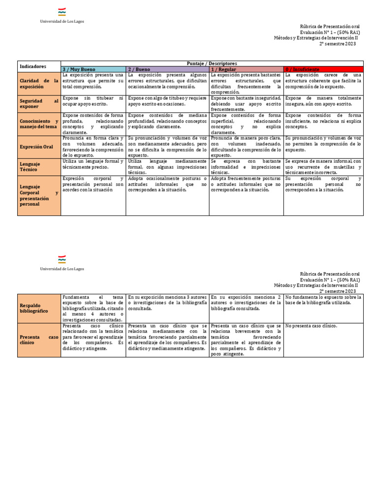 Rúbrica Presentación Oral Modelos | PDF | Comunicación humana | Ciencia ...