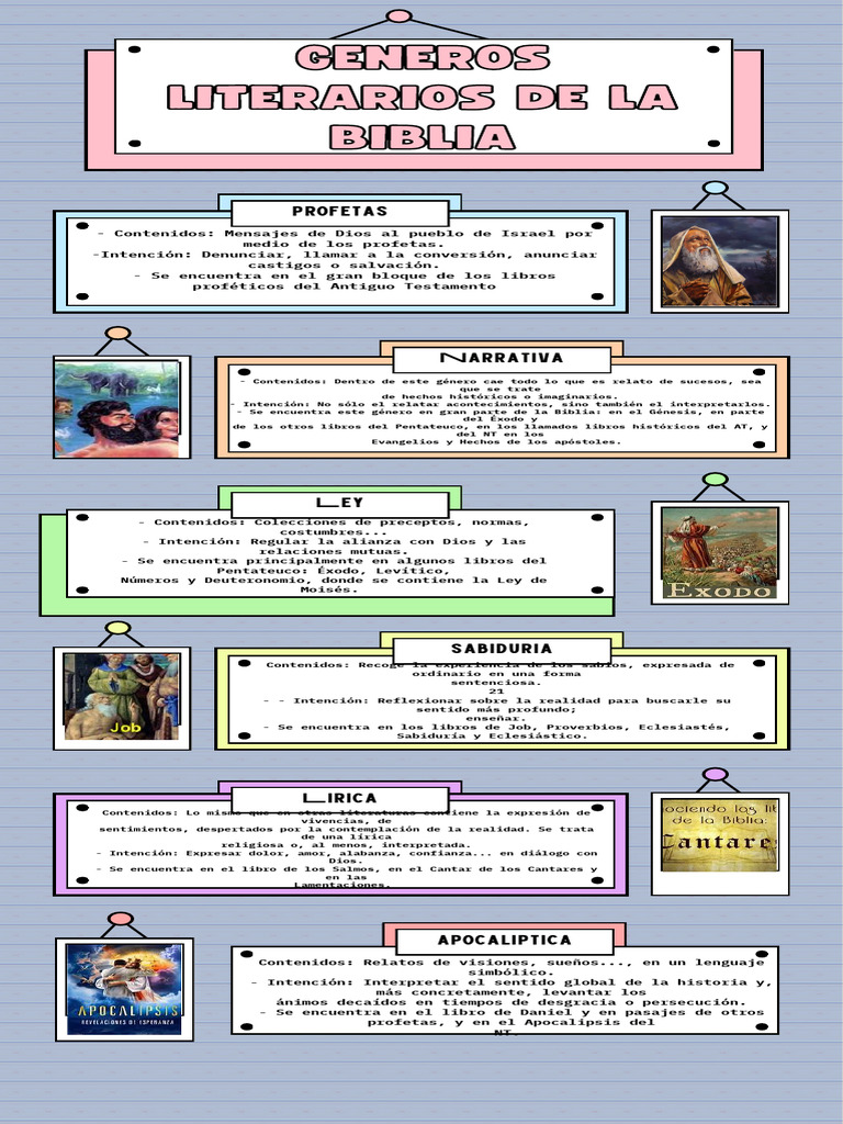 Los Géneros Literarios De La Biblia: Una Guía Completa – JQTQF