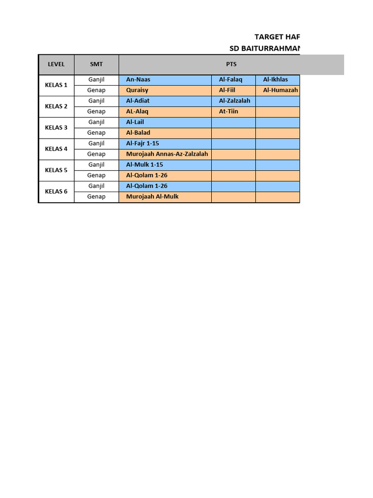 Contoh Raport Metode Ummi 2021/2022 | PDF