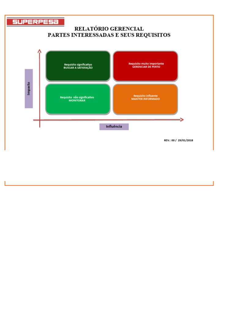 FO 386 - Planilha de Partes Interessadas | PDF