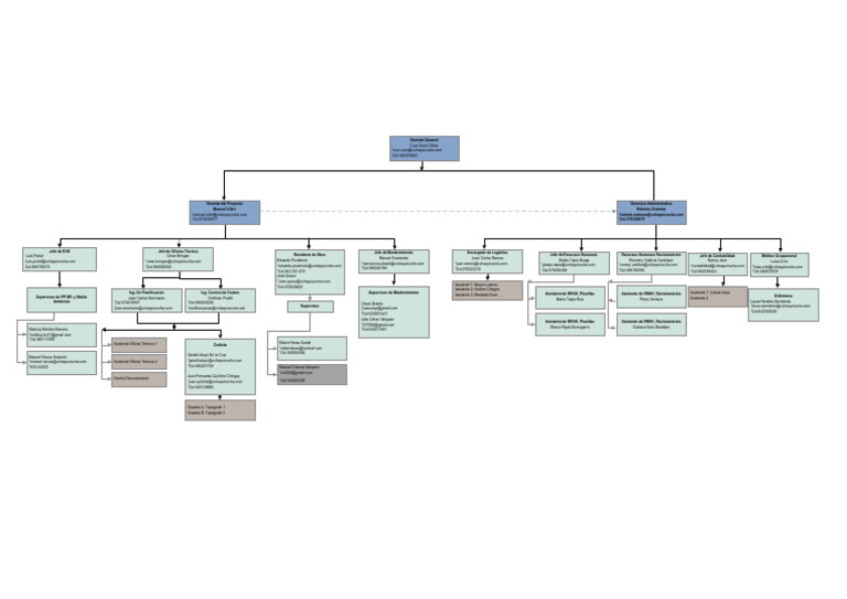 Estructura del Proyecto Shahuindo S.A.C. | PDF