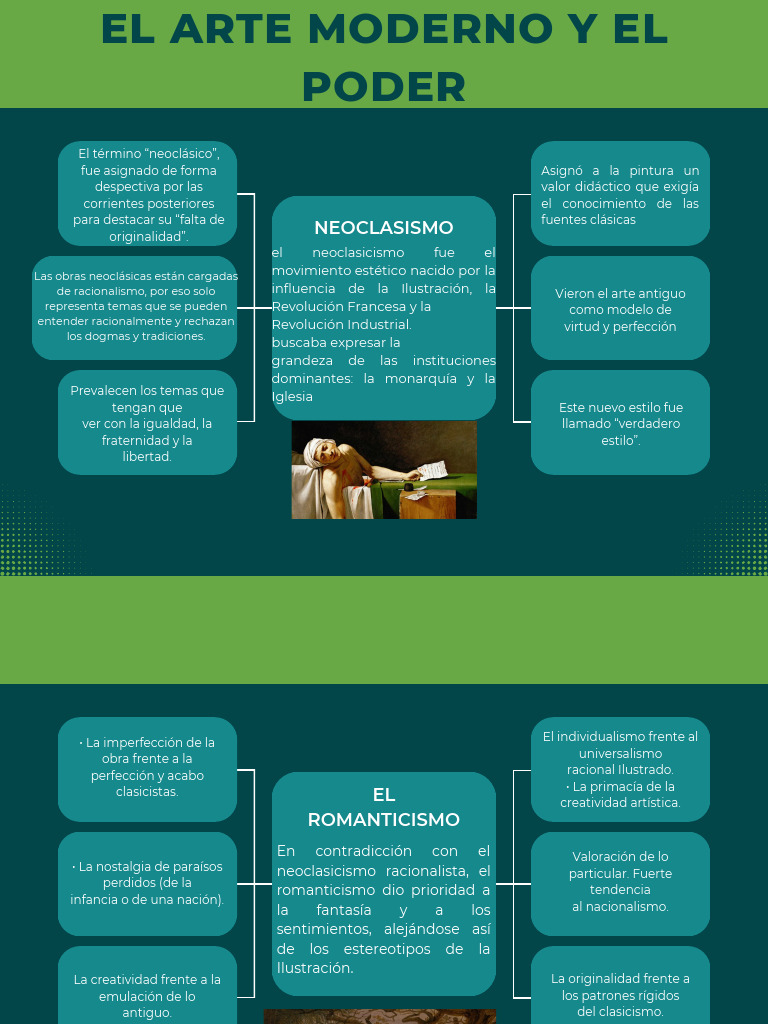 El Arte Moderno y El Poder | PDF | Romanticismo | Era de iluminacion