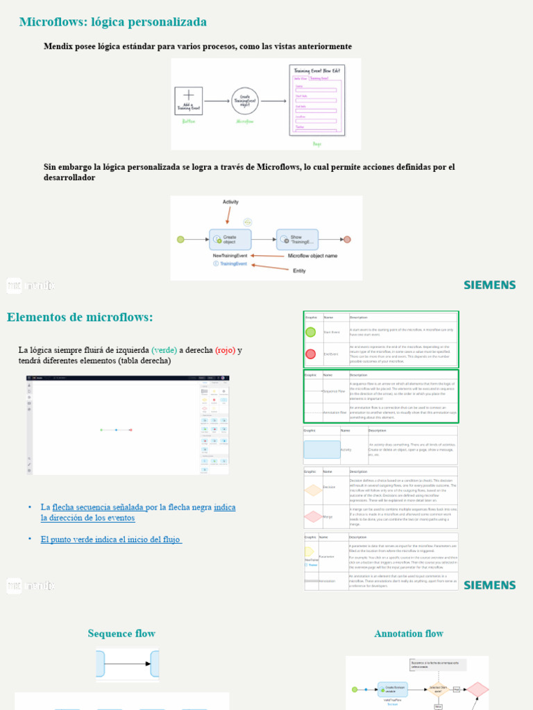 Mendix - Módulo 5 | PDF
