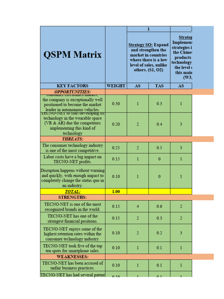 QSPM Matrix | PDF | Business Economics | Business