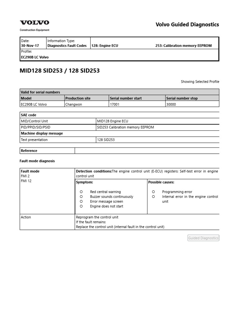 128 Sid 253-1-1 | PDF