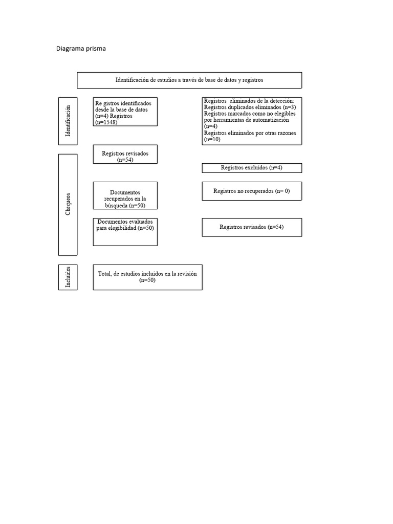 Diagrama de Flujo PRISMA para Revisiones | PDF