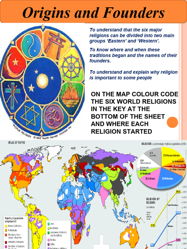 Major World Religions: Origins & Founders | PDF | Common Era | Prayer