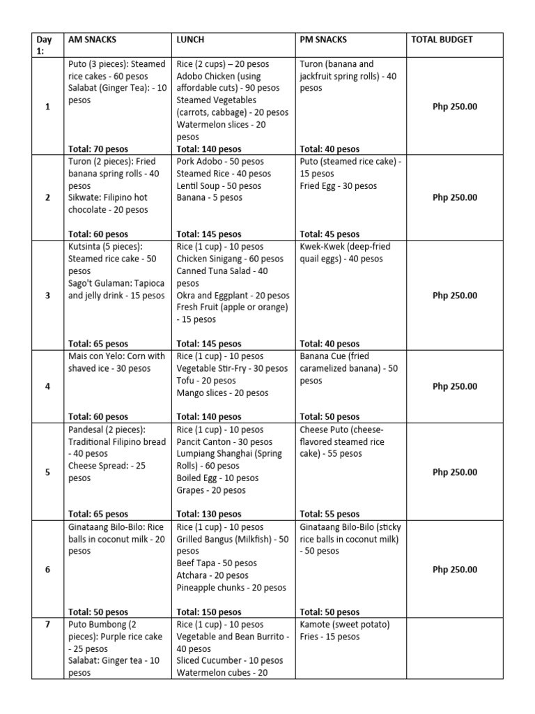 Food Menu | Download Free PDF | Foods | Cuisine