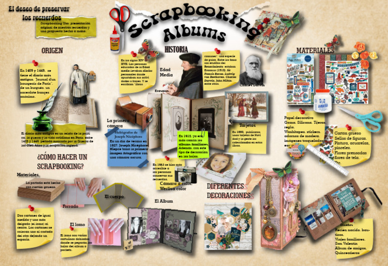Infografía Album Técnica Scrapbooking | PDF
