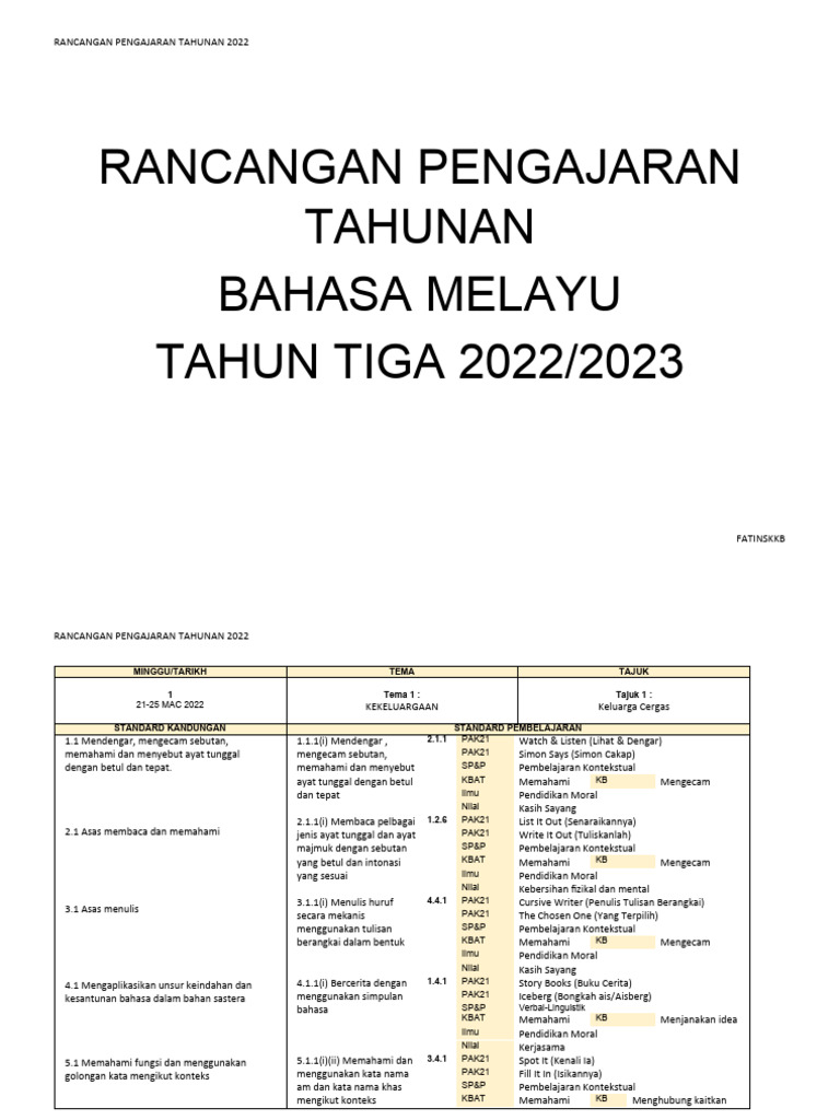 RPT BM 3 2021 | PDF
