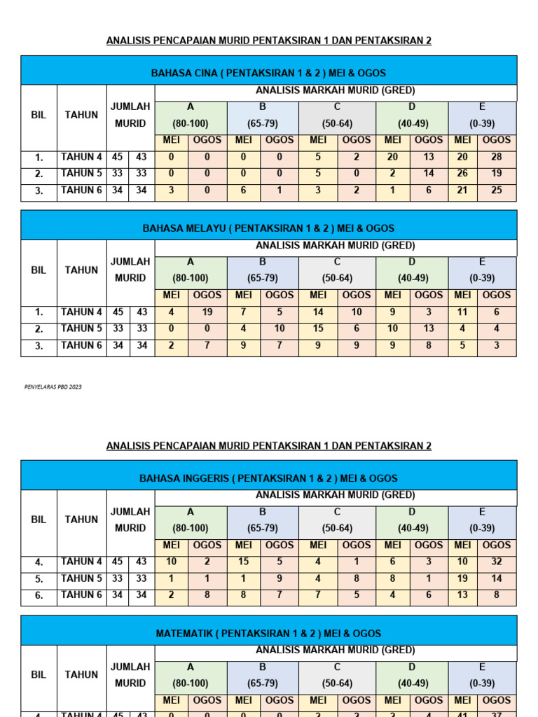 Analisis 6 Subjek Semester 1 | PDF