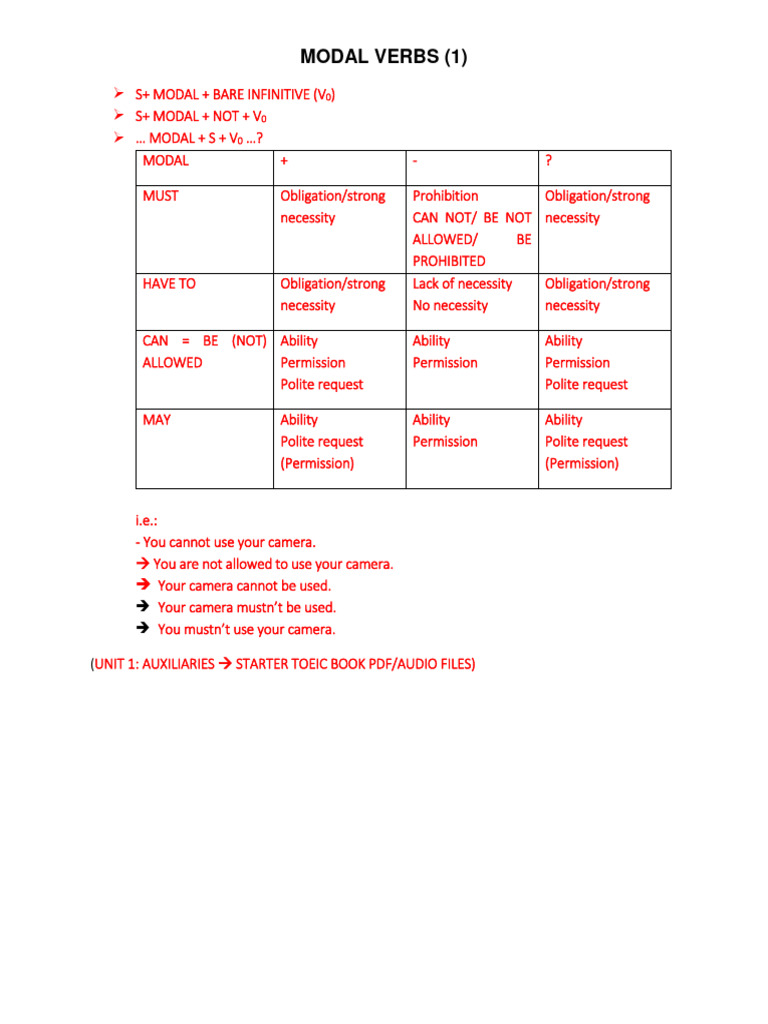 Modal Verbs (1) - Sgu Moodle | PDF | Grammatical Conjugation | Language ...