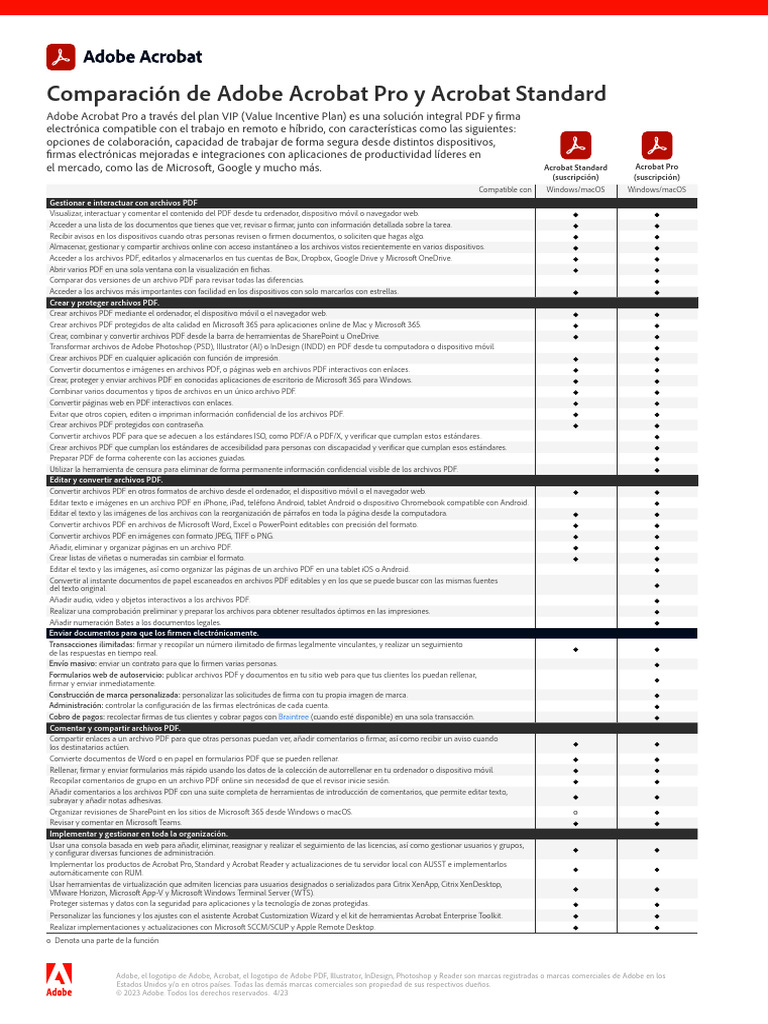Comparacion de Acrobat Pro Vs Estandar | PDF | Archivo de computadora ...