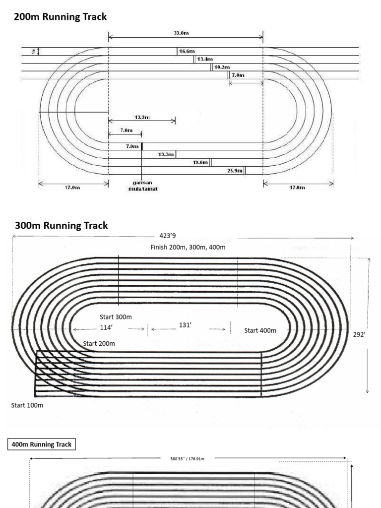 200m Running Track Dimensions Diagram | PDF
