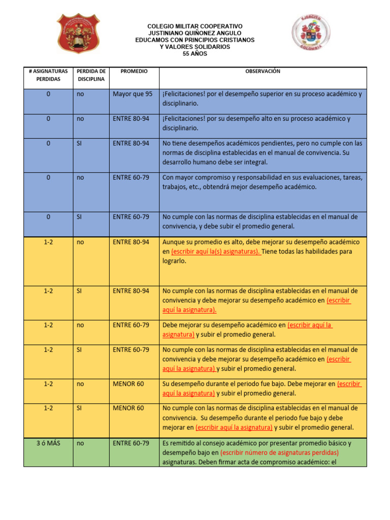Observaciones Boletines 2021 | PDF | Disciplinas | Modificación de comportamiento