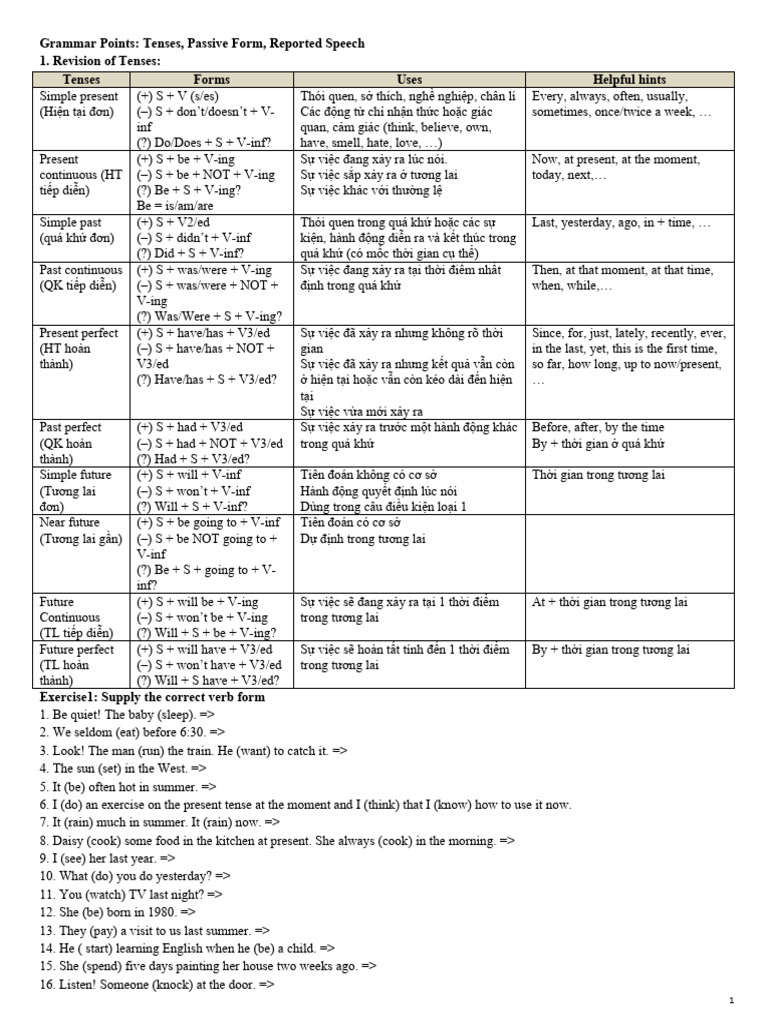 Module 1 (Tense-Passive Voice-Reported Speech) | PDF