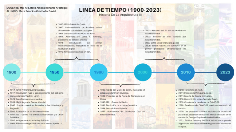 Linea de Tiempo de Los Sucesos Importantes Desde 1900 Hasta 2023 | PDF ... Linea de Tiempo de Los Sucesos Importantes Desde 1900 Hasta 2023 | PDF ...