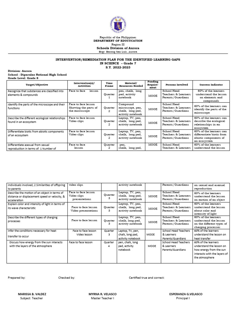 Intervention Plan Science 8 DipNHS | PDF | Ecosystem | Reproduction
