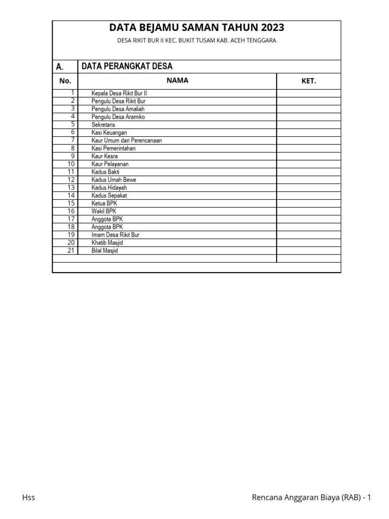 Data Pergi Saman | PDF